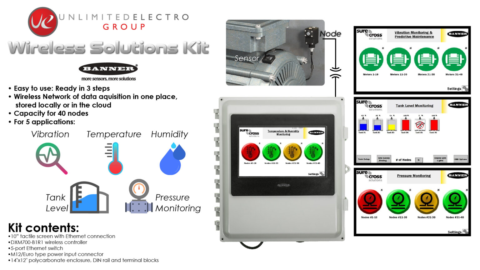 Wireless Solutions Kit - Unlimited Electro Group