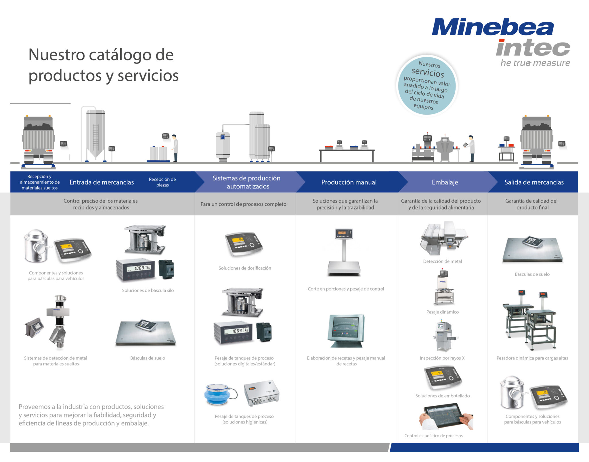 Minebea Intec - Unlimited Electro Group